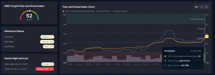 Pi Network Price Outlook: PI stabilizes as improved market sentiment ...